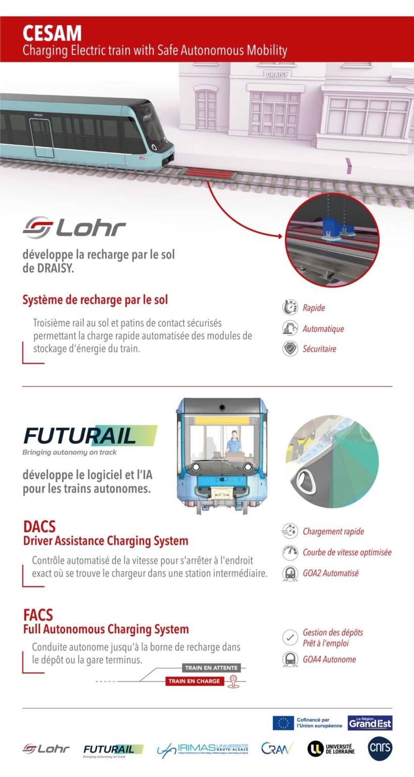 Projet CESAM – Charging Electric train with Safe Autonomous Mobility – Lohr